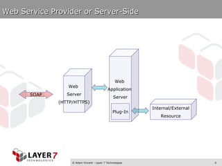 Layer 7 Technologies: Web Services Hacking And Hardening | PPT