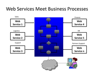 Using RSA Algorithm in Web Services | PPTX