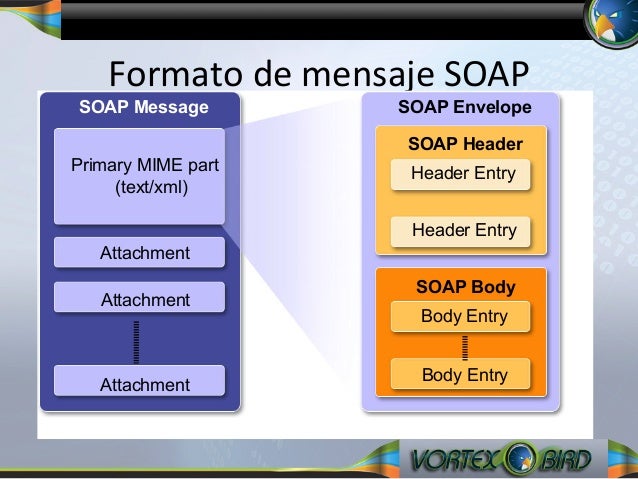 Web services SOAP con JAX-WS