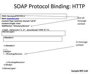 Web services soap | PPT