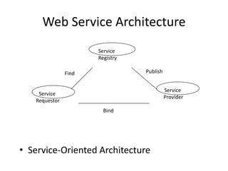 Web services soap | PPT