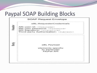 Web services soap and rest by mandakini for TechGig | PPTX