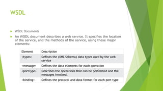 Unit 6 SDET Web Services Testing.pptx