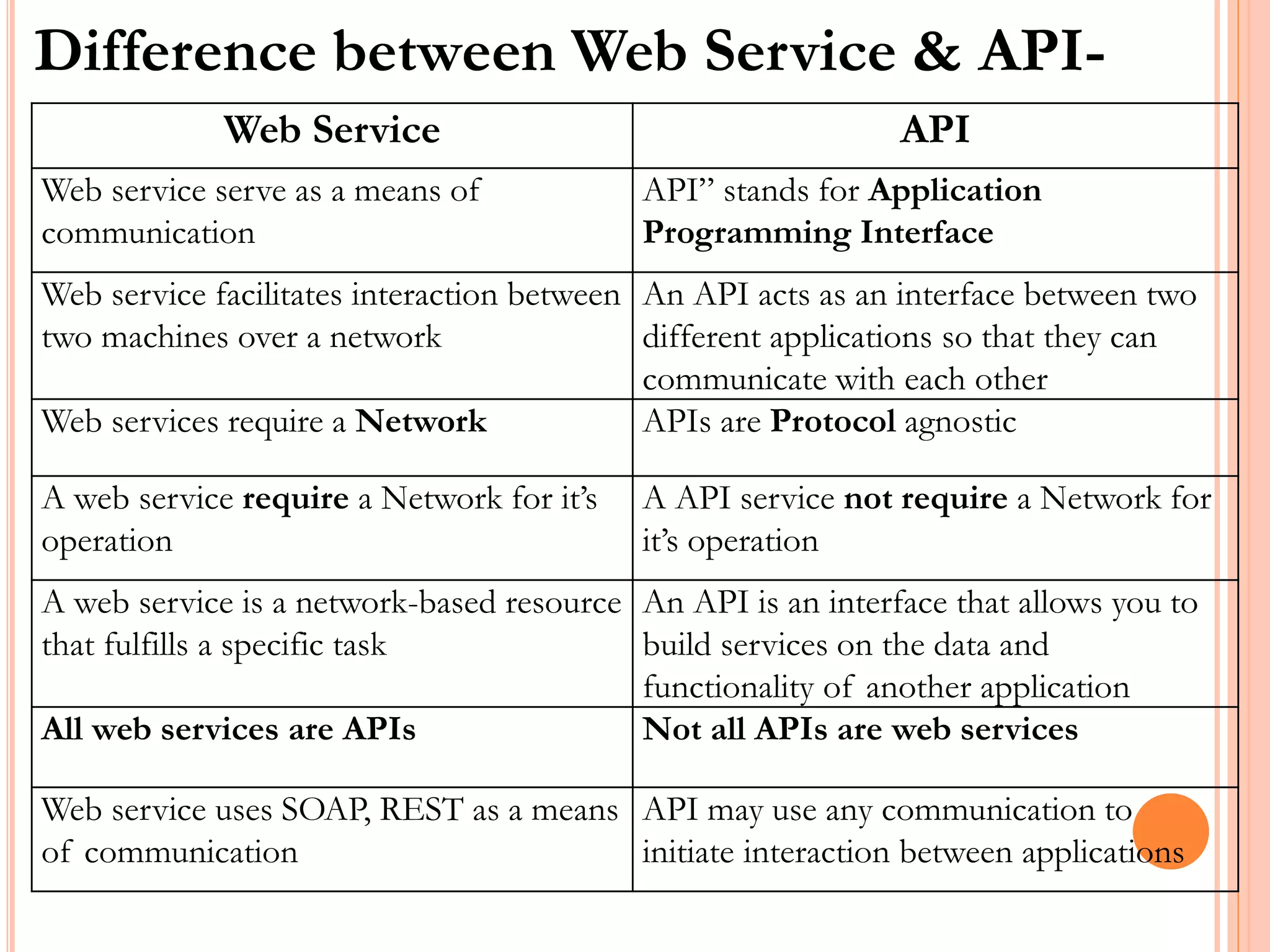 Webservices Testing PPT.pdf | Web Development | Internet