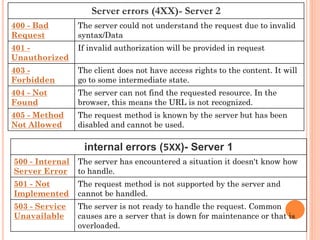 Webservices Testing PPT.pdf