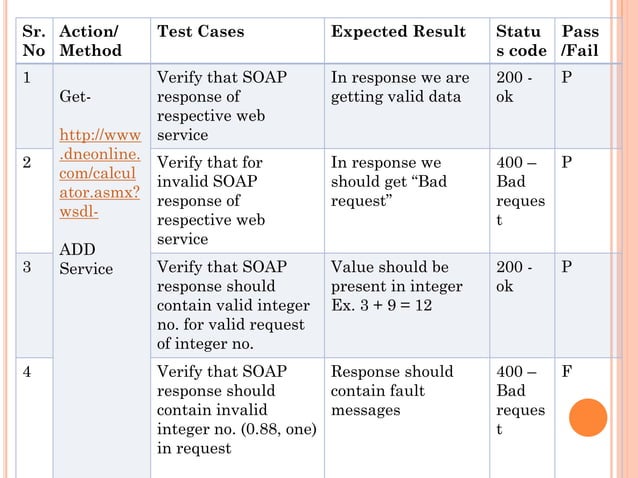Webservices Testing Pptpdf Web Development Internet