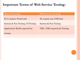 Webservices Testing PPT.pdf | Web Development | Internet