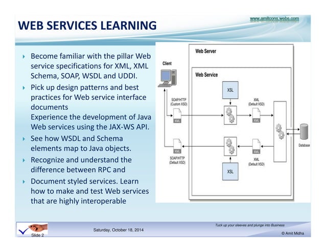 BASICS OF WEBSERVICES TRAINING WORKSHOP | PPT