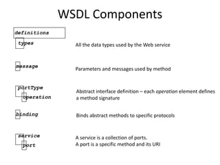 Web services wsdl | PPT