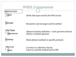 WSDL Services | PPTX | Web Development | Internet