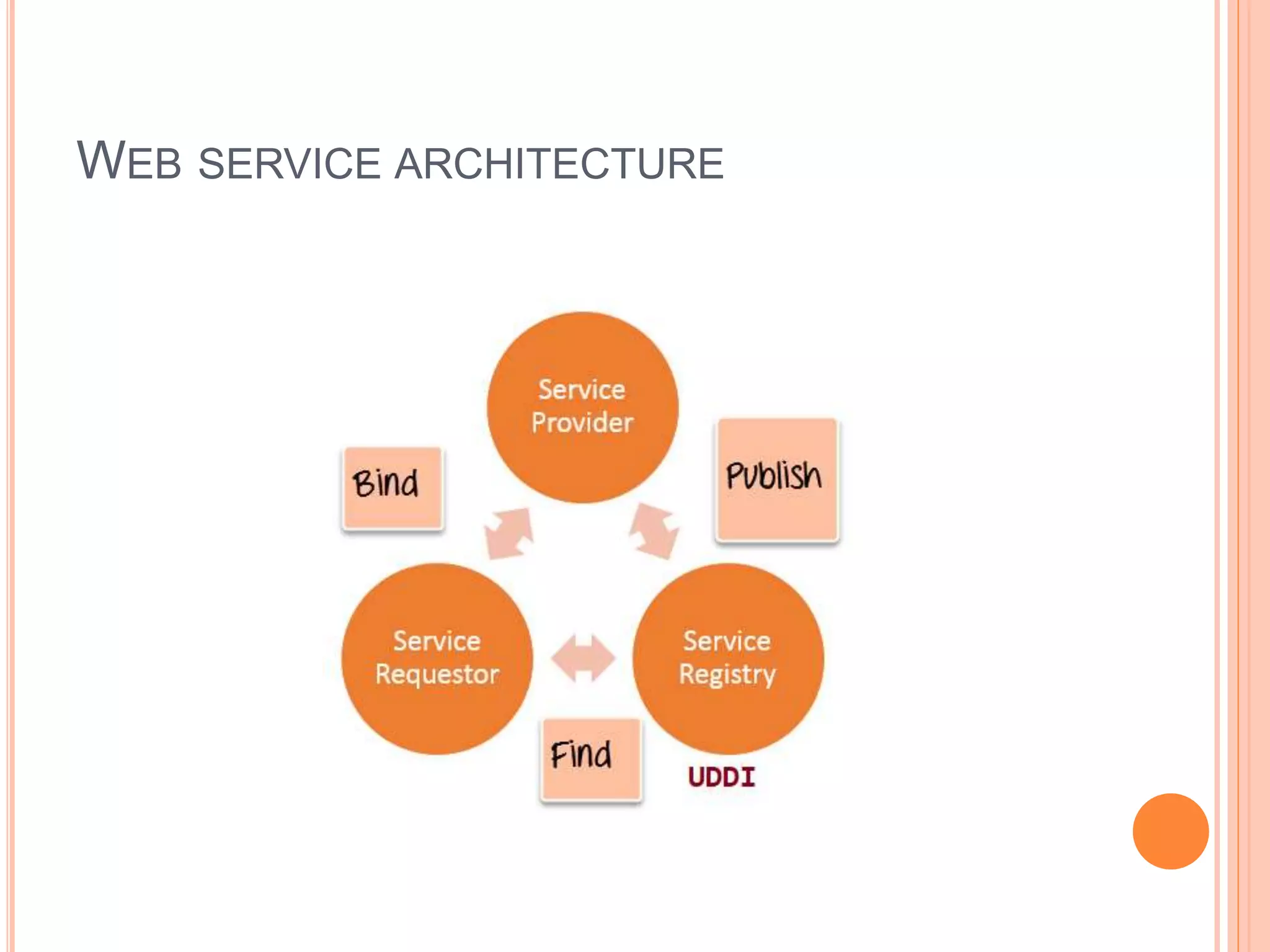 Web Service Wcf Web Api Pptx Web Development Internet