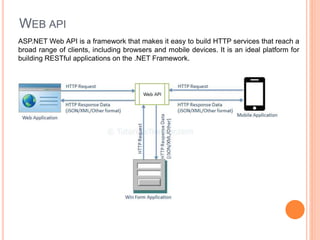 Web service, wcf, web api | PPTX