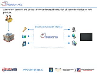 Digital Signage Open Communication Interface (EN) | PPT