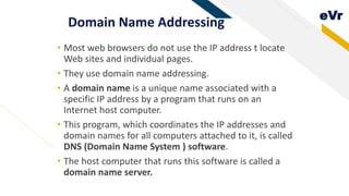 An introduction to Creating a Successful Website | PPT