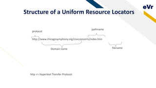 An introduction to Creating a Successful Website | PPT