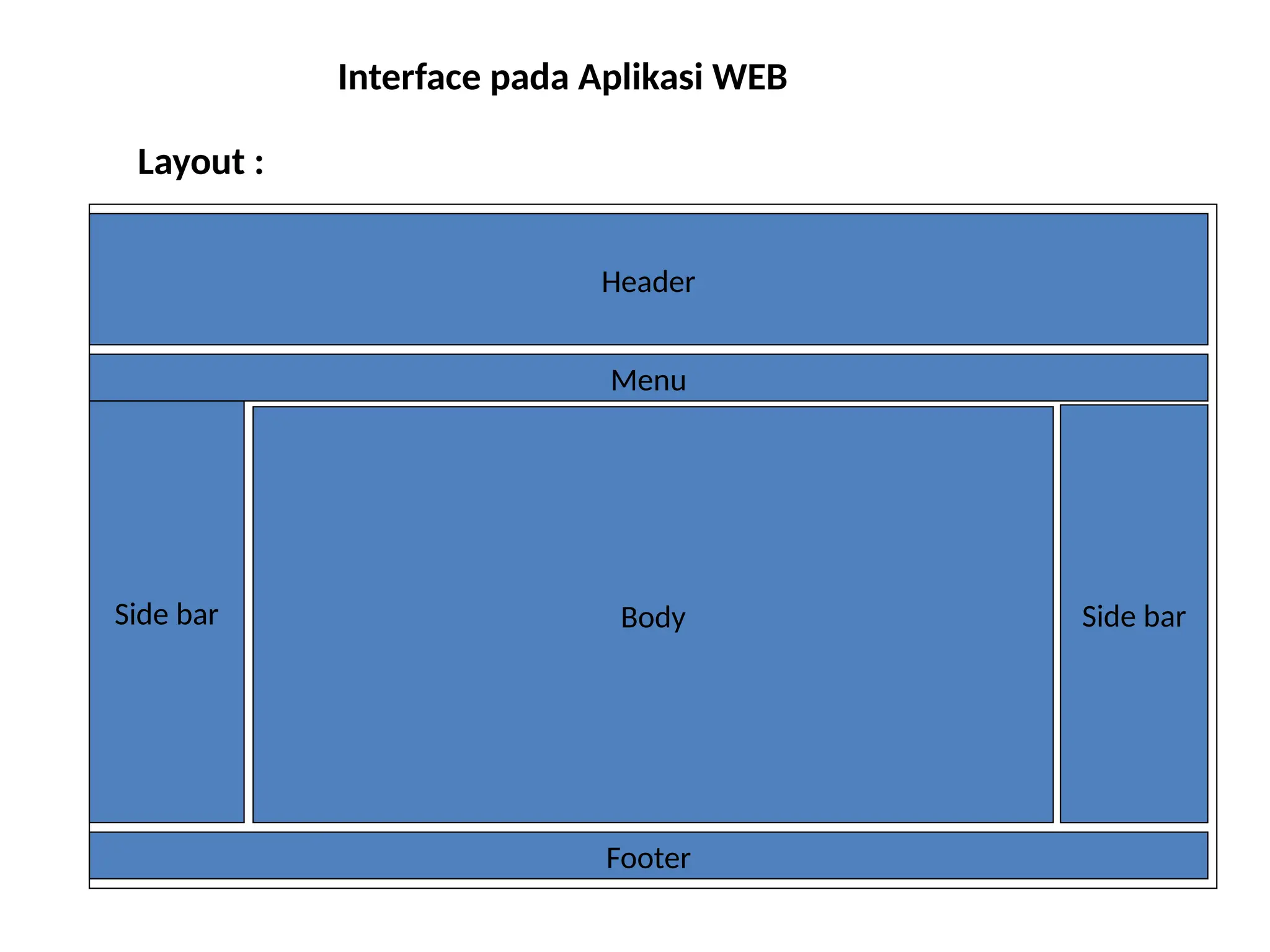 Materi Kuliah Pemograman WEBSITE .pptx