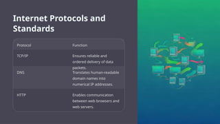 INTERNET PRESENTATION MADE BY DAKSH | PPT | Free Download