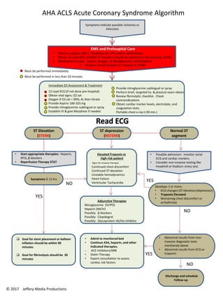 acls-algorithm-diagram-2017 | PDF