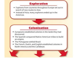 Website columbian exchange | PPT