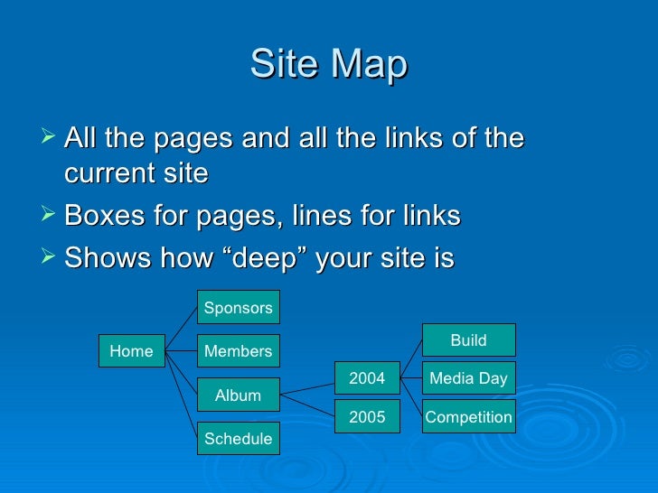 Website Design Fundamentals