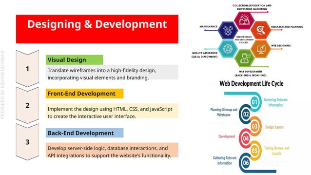 Website-Design-Principles,phases,process,importance | PPTX | Web Design ...