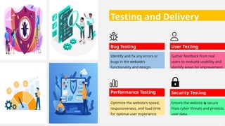 Website-Design-Principles,phases,process,importance | PPTX | Web Design ...
