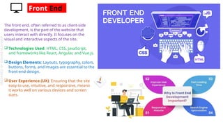 Website-Design-Principles,phases,process,importance | PPTX | Web Design and HTML | Internet