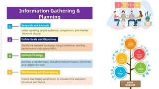 Website-Design-Principles,phases,process,importance | PPTX | Web Design ...
