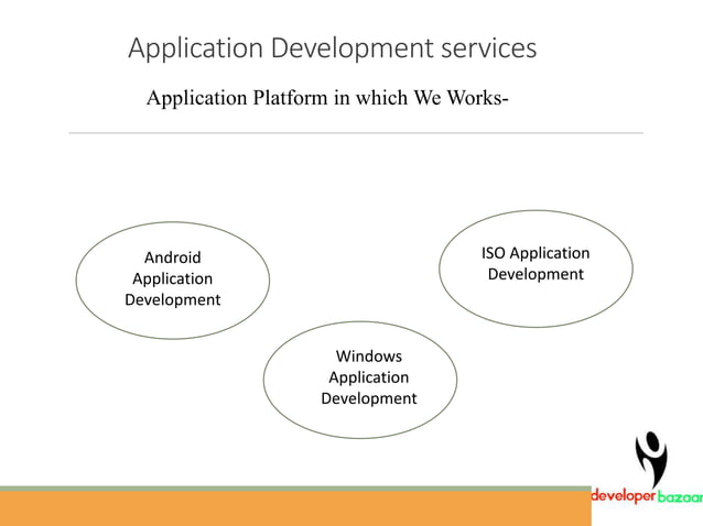 Website designing-in-Indore-Developer-Bazaar | PPTX