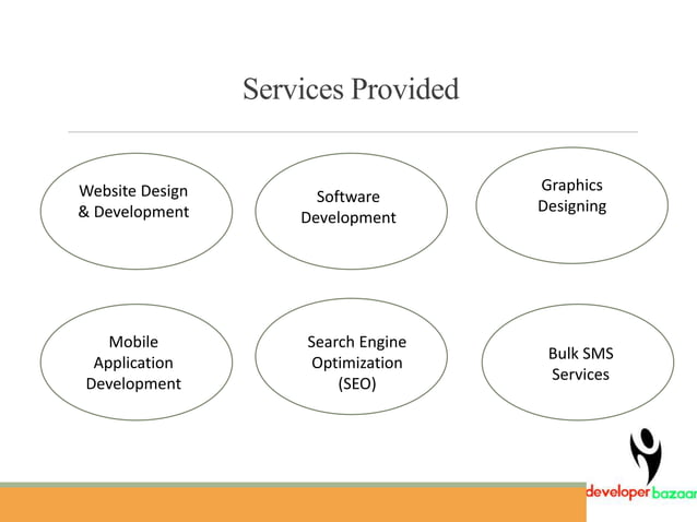 Website designing-in-Indore-Developer-Bazaar | PPTX