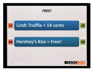 Website Gamification | PPT