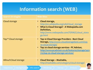 Website gp2 cloud sotrage | PPT