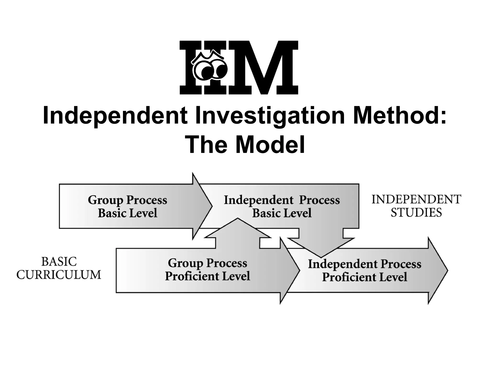 IIM Elementary Overview | PPT