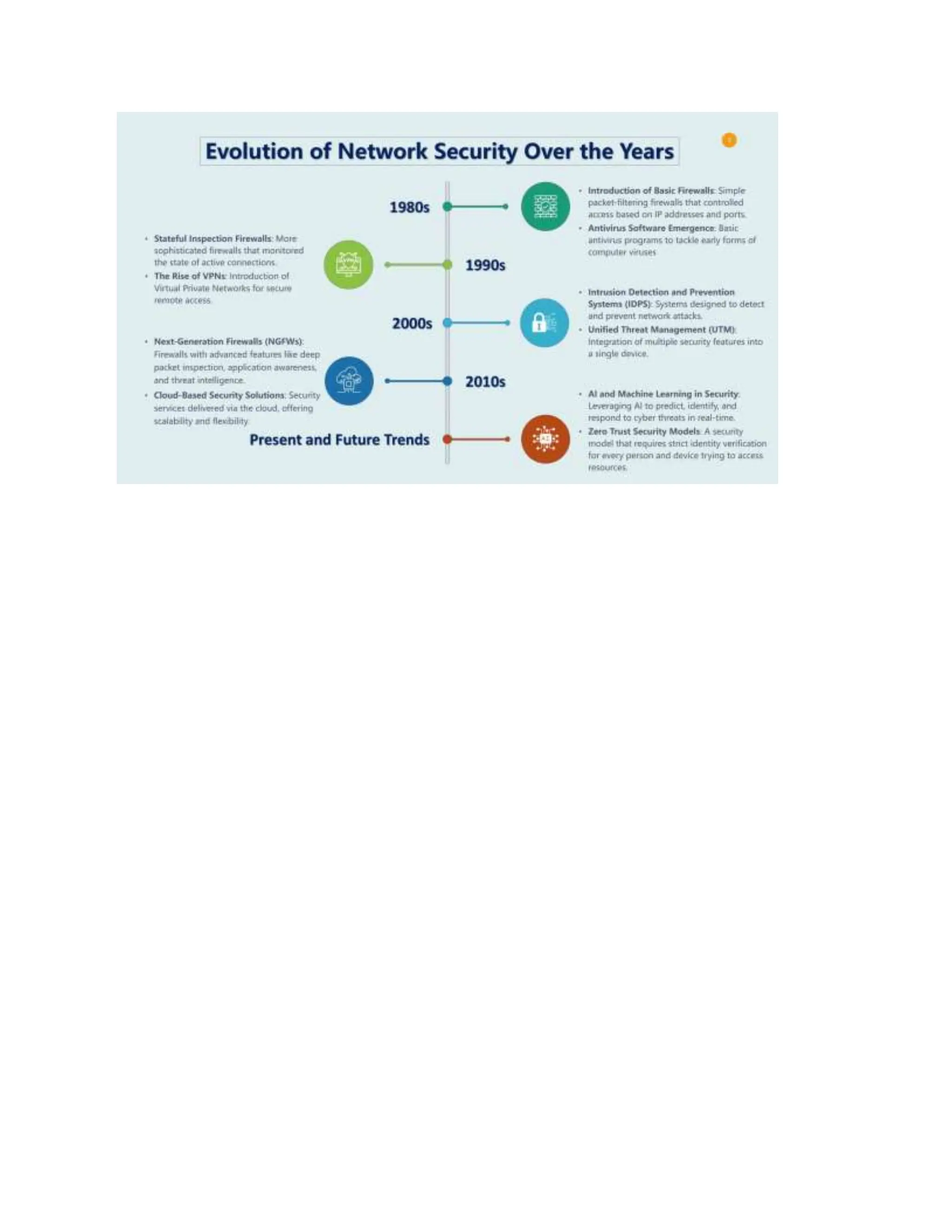Evolution of Network Security | DOC | Information and Network Security | Computing