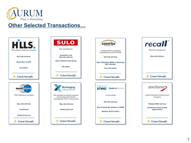 Aurum Statement of Credentials | PDF