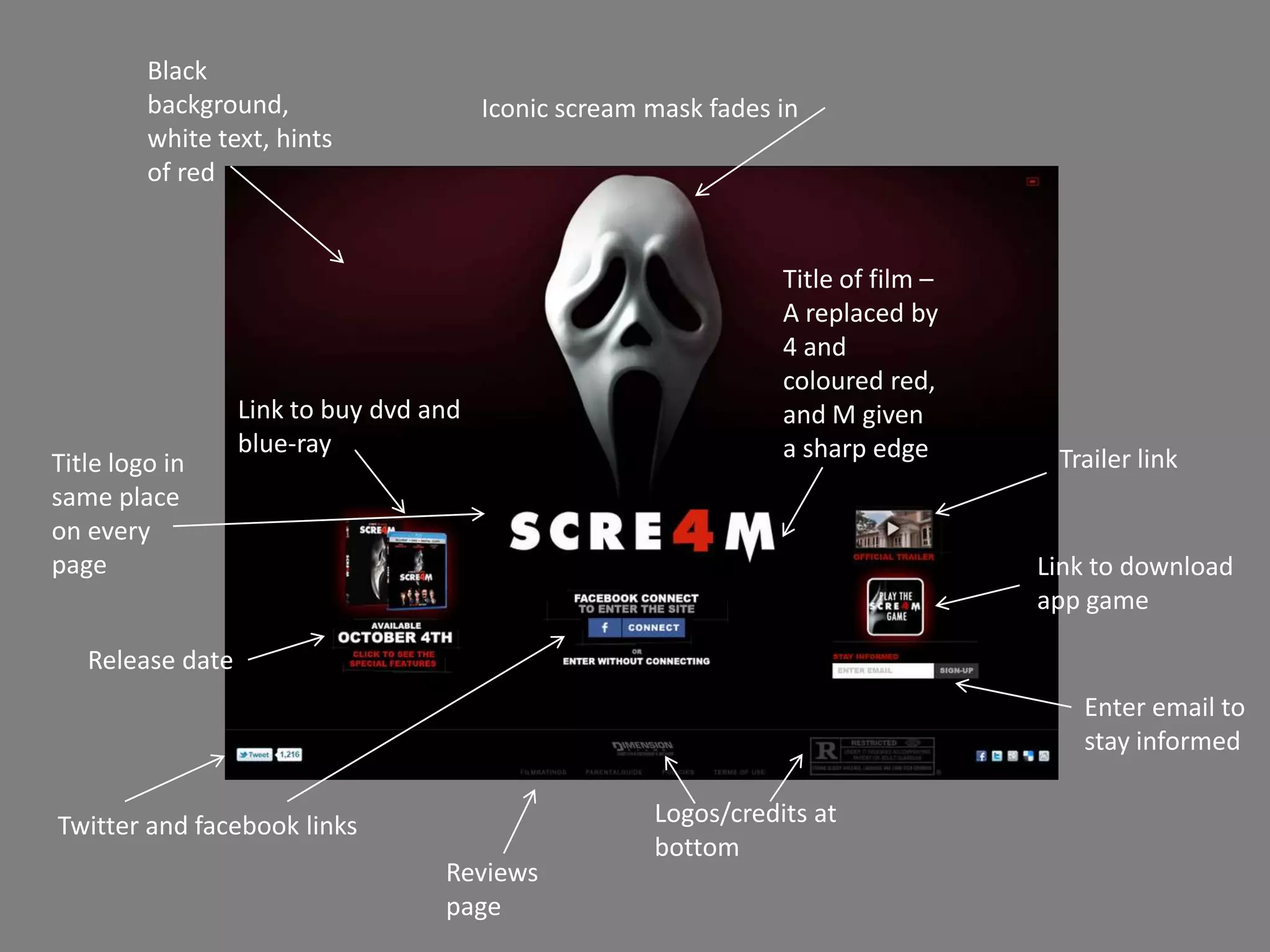 Scream Website Analysis | PPTX