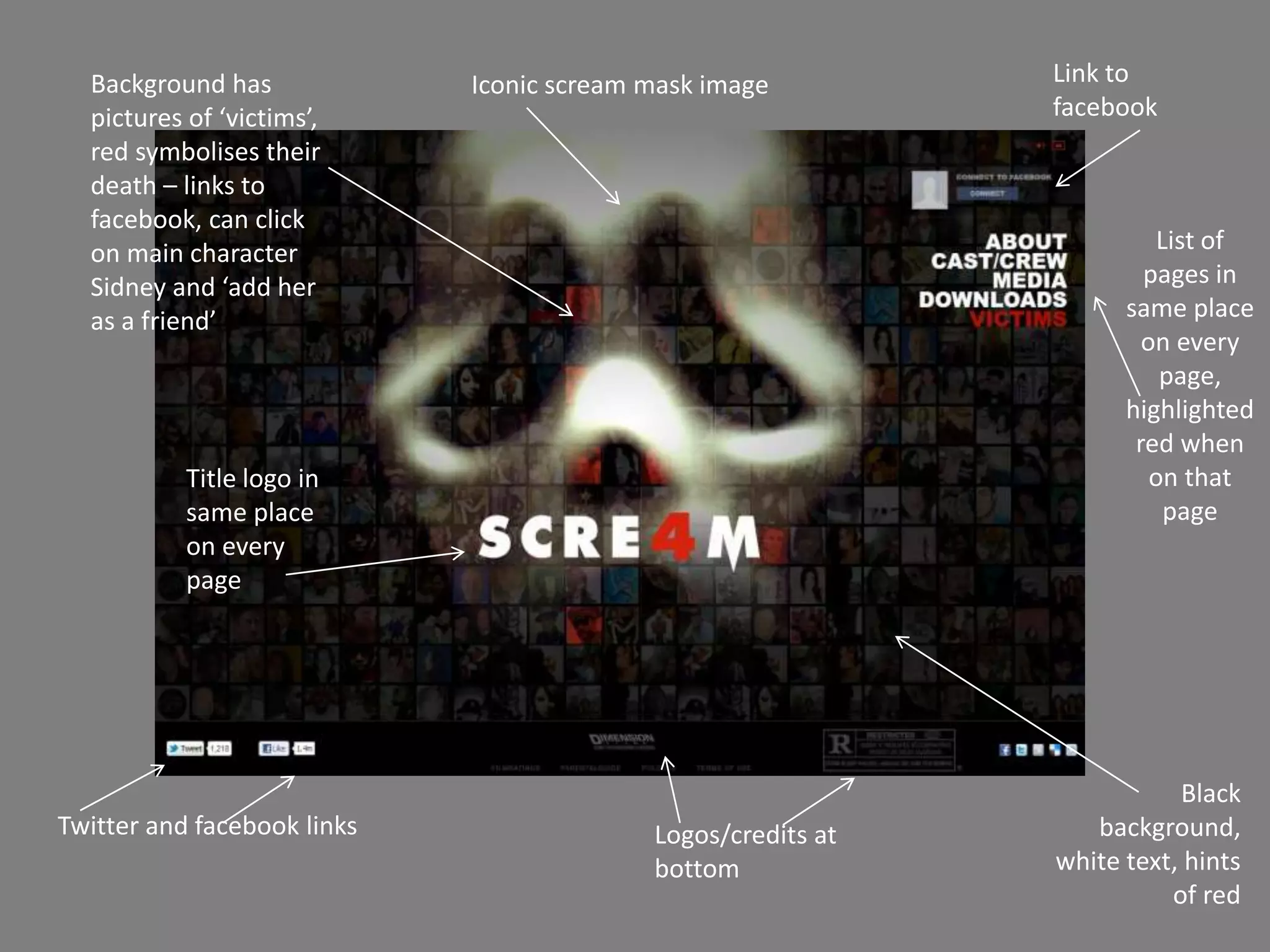Scream Website Analysis | PPTX