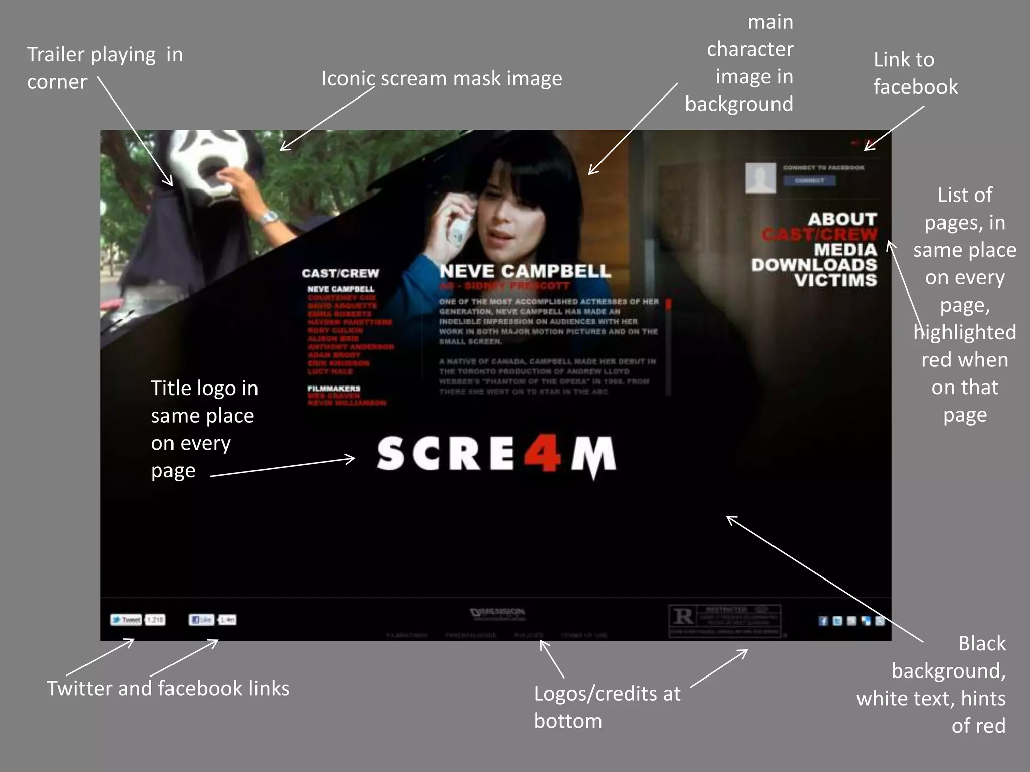 Scream Website Analysis | PPTX