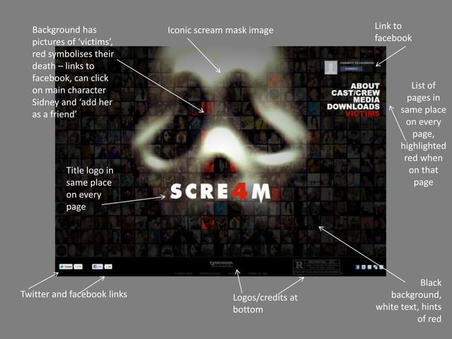 Scream Website Analysis | PPTX