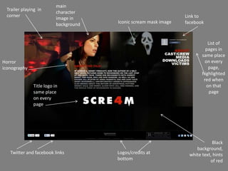 Scream Website Analysis | PPTX