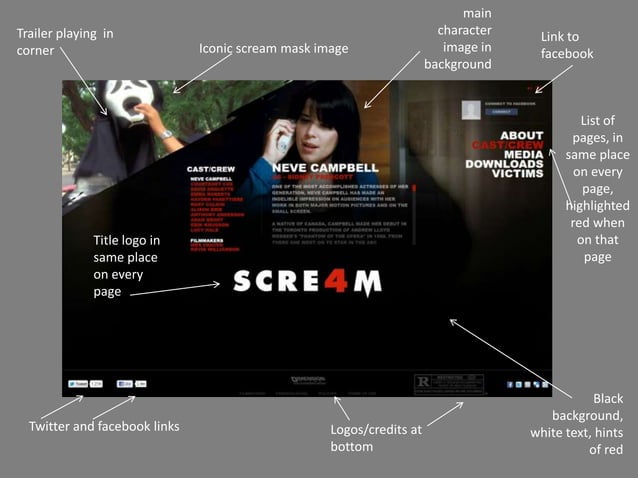 Scream Website Analysis | PPTX