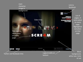 Scream Website Analysis | PPTX