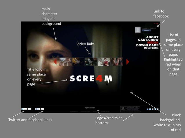 Scream Website Analysis | PPTX