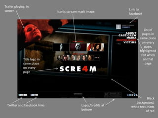 Scream Website Analysis | PPTX