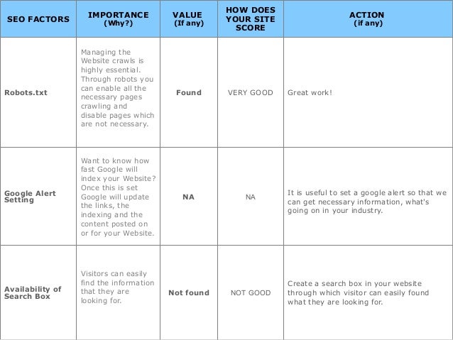 Website Analysis Report