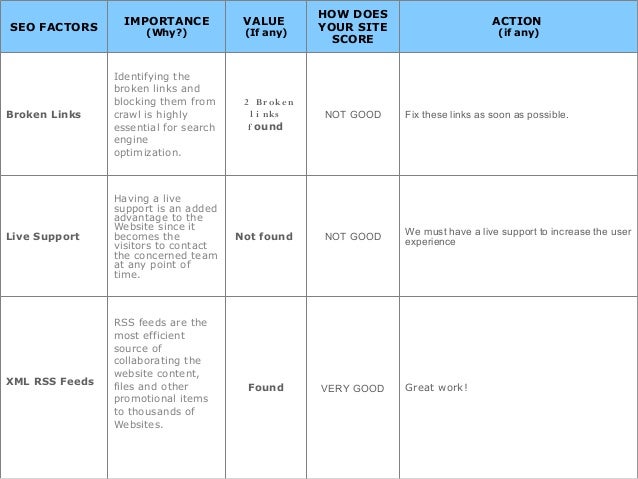 Website Analysis Report
