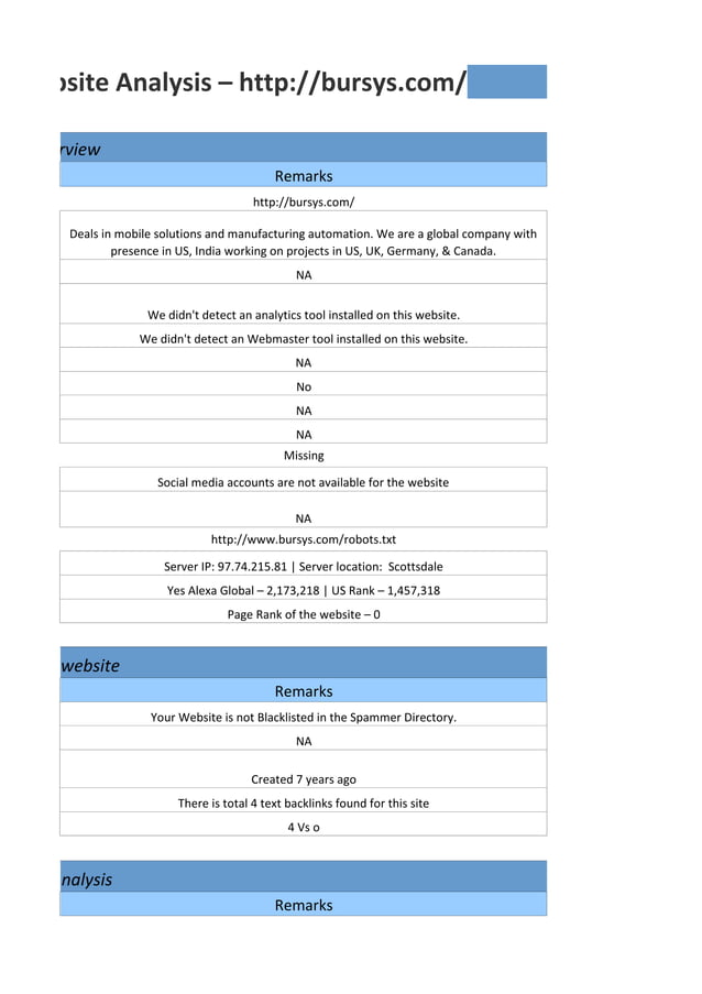 Website analysis Sample Report | PDF | Search | Internet