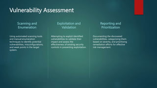 Enhancing Cybersecurity: An In-depth Analysis of Travelblog.org