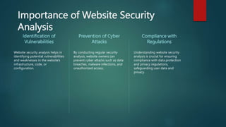 Enhancing Cybersecurity: An In-depth Analysis of Travelblog.org