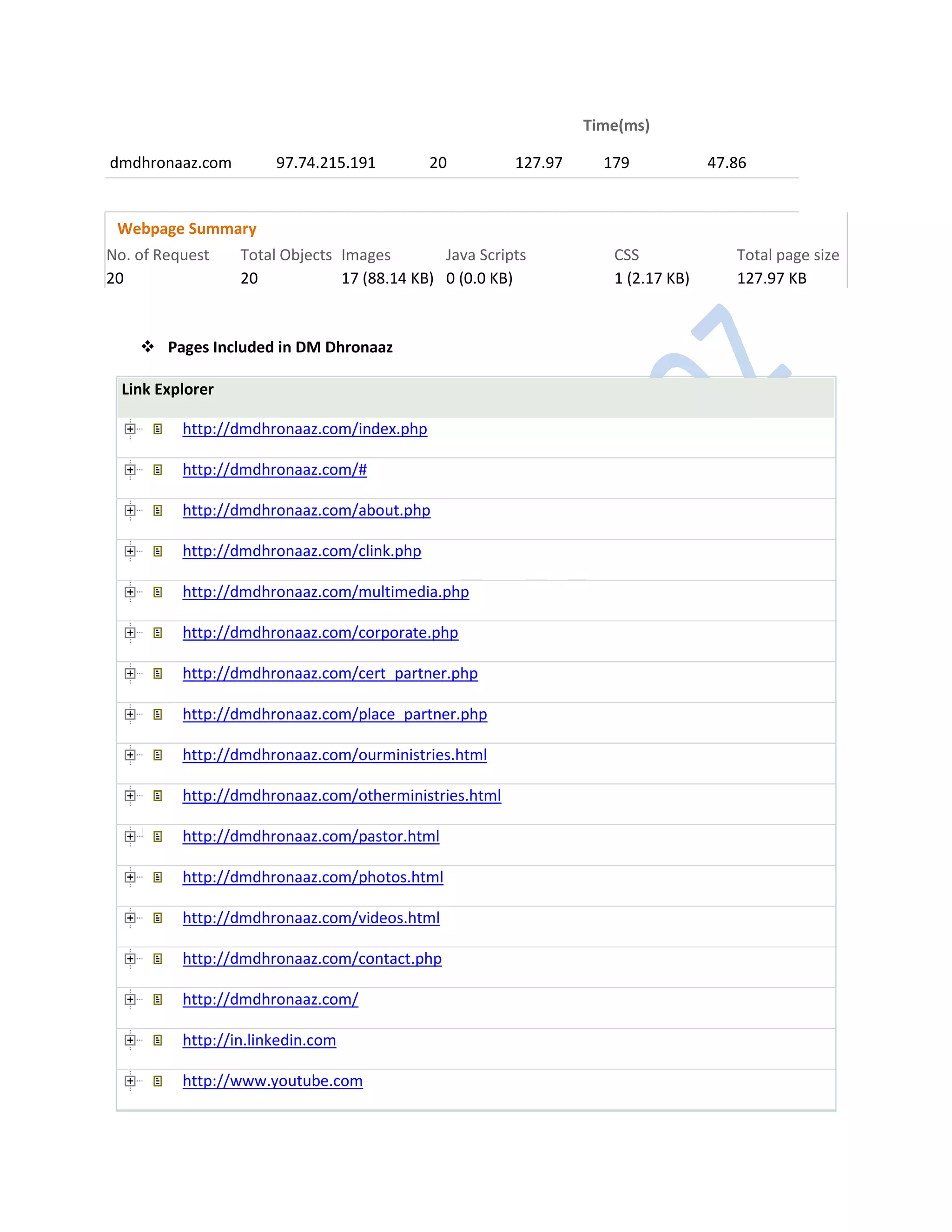 Website analysis sample report | DOCX